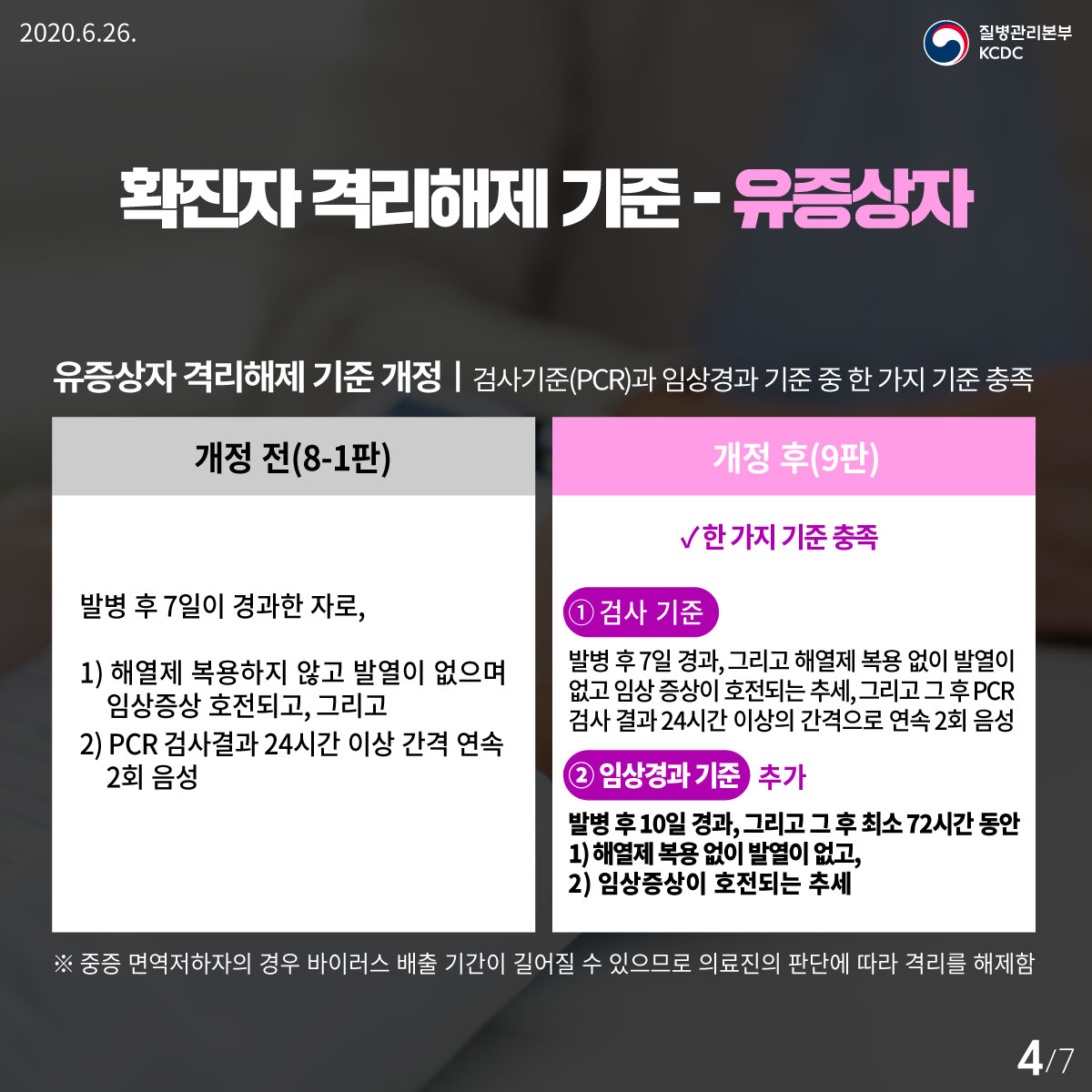 9판 코로나바이러스감염증 19 확진자 격리해제 기준 및 전원 기준 개정 카드뉴스 홍보자료 알림·자료 질병관리청