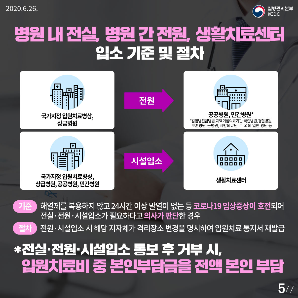 9판 코로나바이러스감염증 19 확진자 격리해제 기준 및 전원 기준 개정 카드뉴스 홍보자료 알림·자료 질병관리청