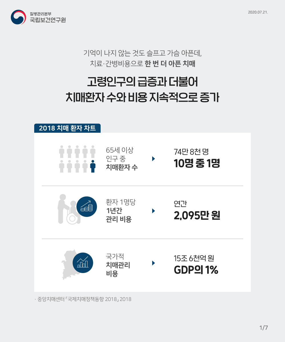 치매 뇌조직은행치매 연구를 활성화시키는 공공 핵심 인프라 카드뉴스 홍보자료 알림·자료 질병관리청