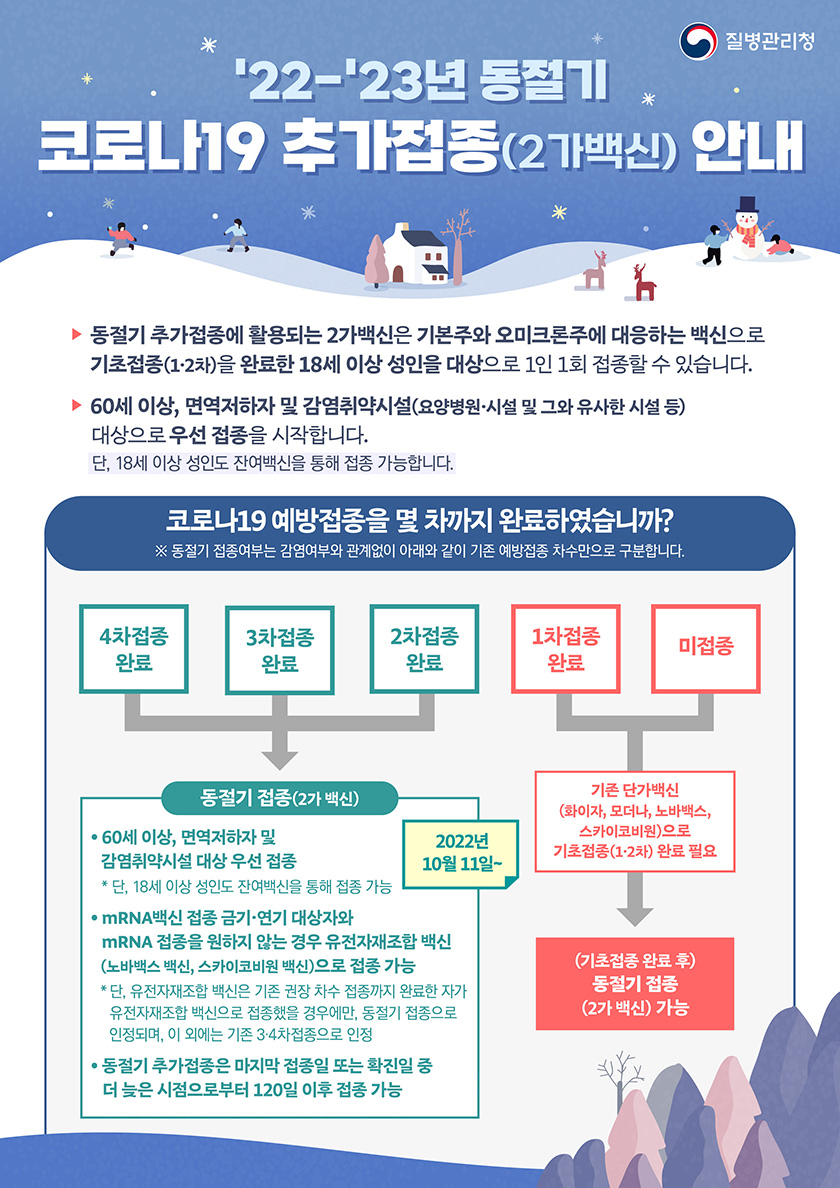 접종기관용 22 23년 동절기 코로나19 추가접종 2가백신 안내 홍보지 홍보자료 알림·자료 질병관리청