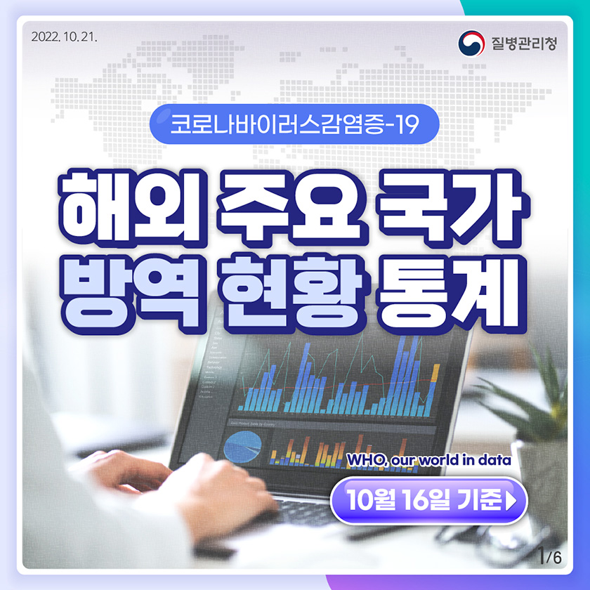 코로나19 「해외 주요 국가 방역 현황 통계1016기준」 카드뉴스 홍보자료 알림·자료 질병관리청