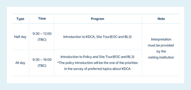 One-Day Site Visit Program | What we do | GHSCO : KDCA